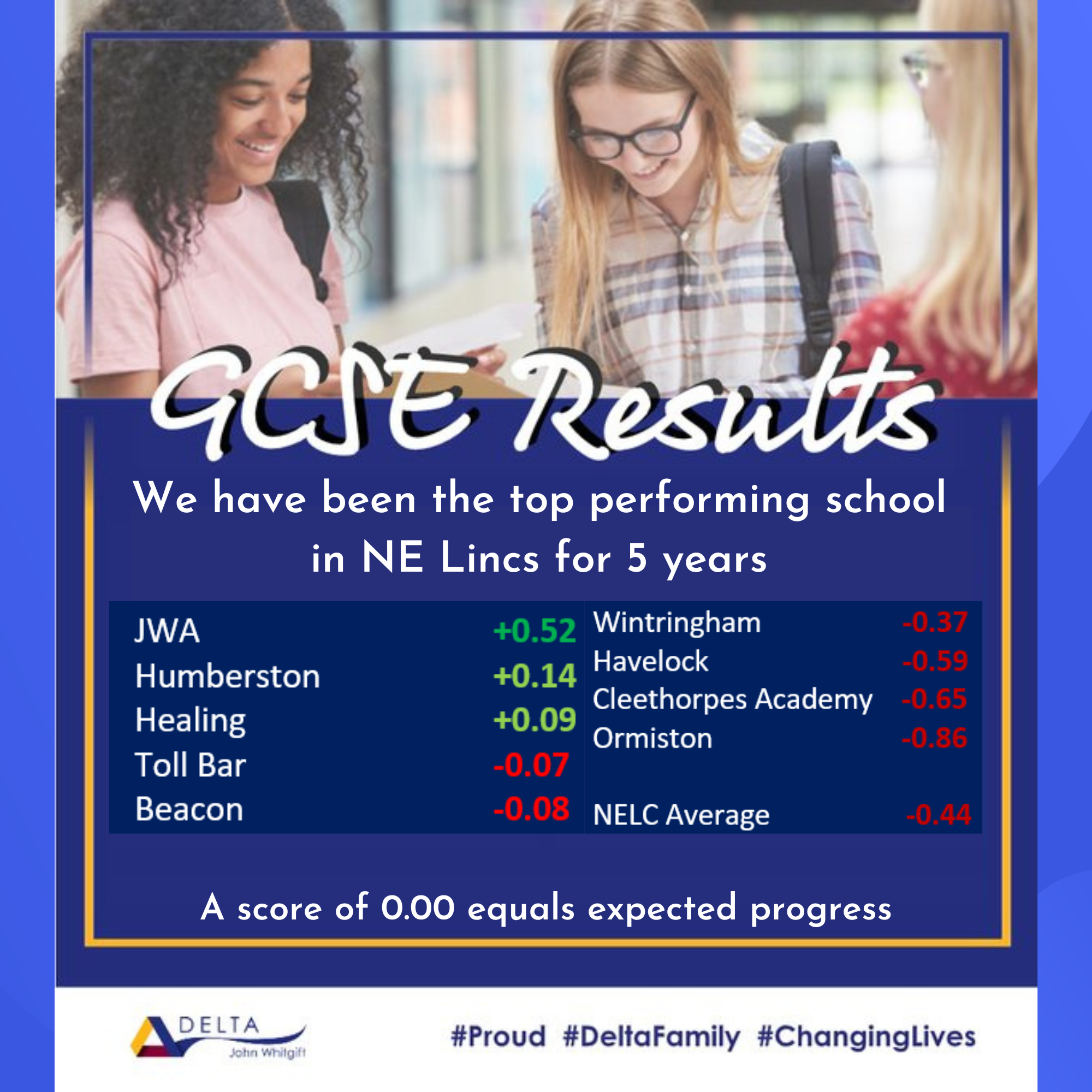 JWA are the top performing school for fifth year in a row! - John ...